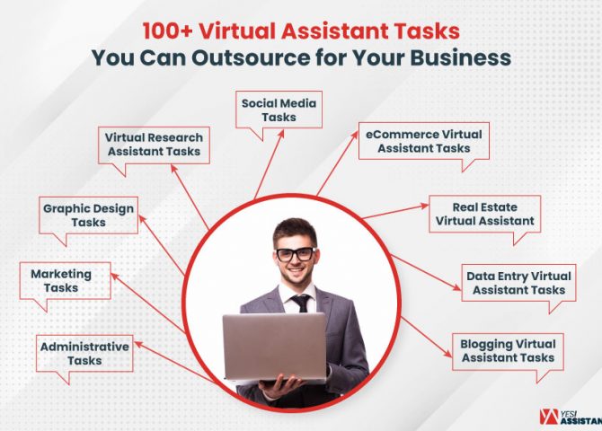 How an Internet Marketing Virtual Assistant can Grow Your Business ...