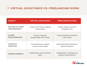 Virtual Assistant vs Freelancer: Key Difference Between Them