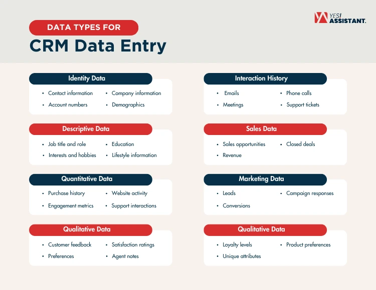 Outsource CRM Data Entry: Save Time & Focus on Core Tasks