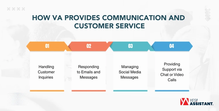 Virtual Assistant Duties and Tasks: The Complete Guide