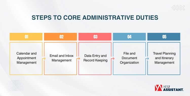Virtual Assistant Duties and Tasks: The Complete Guide